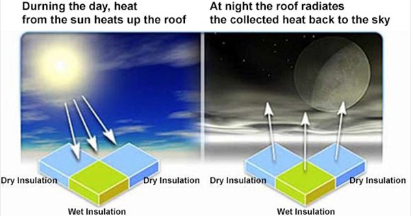 Roof-Infrared-Inspections